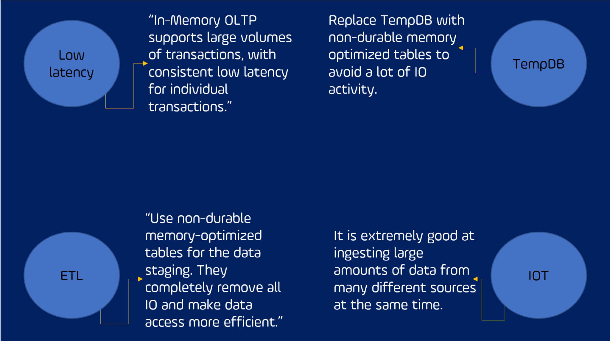 sql-server-performance-optimization-in-memory-oltp-le-blog-de-dcube